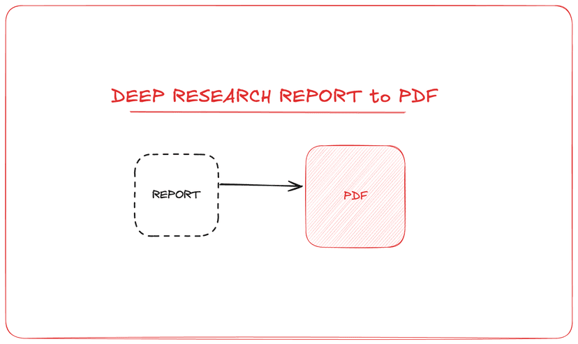 Introducing Deep Research Docs: Effortlessly Convert ChatGPT Deep Research Reports to ...